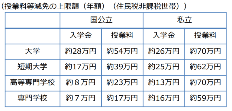 こちらは「第1区分」に認定された場合の金額です。